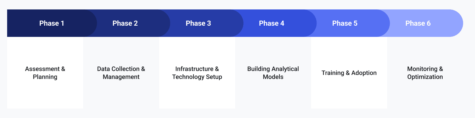 Data Analytics Strategy Adoption Roadmap